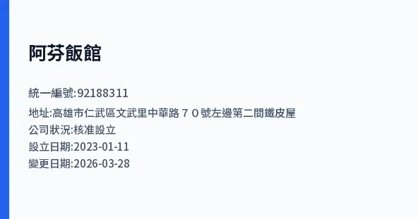 阿芬飯館的照片-統編 92188311(高雄市) 公司登記資料與營業項目詳細圖表