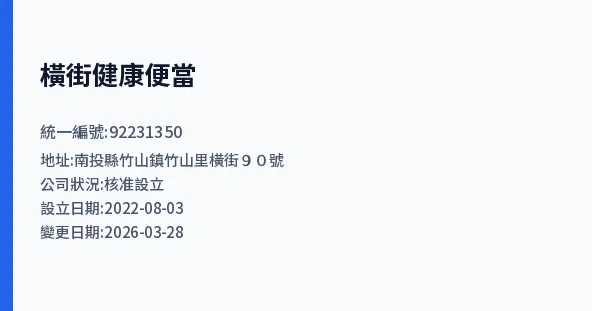 橫街健康便當的照片-統編 92231350(南投縣) 公司登記資料與營業項目詳細圖表