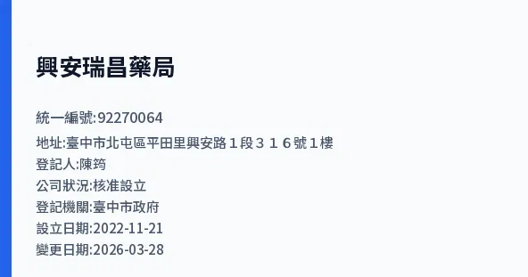 興安瑞昌藥局的照片-統編 92270064(臺中市) 公司登記資料與營業項目詳細圖表