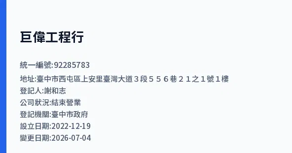 巨偉工程行的照片-統編 92285783(臺中市) 公司登記資料與營業項目詳細圖表