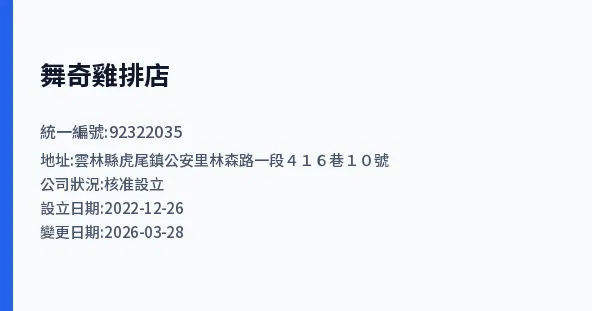舞奇雞排店的照片-統編 92322035(雲林縣) 公司登記資料與營業項目詳細圖表