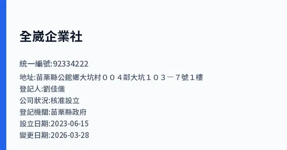 全崴企業社的照片-統編 92334222(苗栗縣) 公司登記資料與營業項目詳細圖表