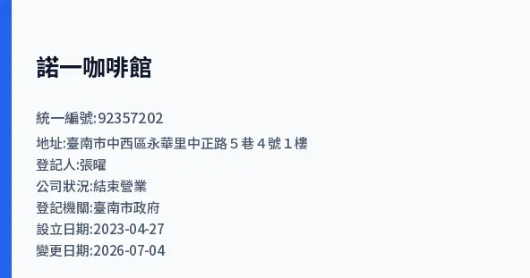 諾一咖啡館的照片-統編 92357202(臺南市) 公司登記資料與營業項目詳細圖表