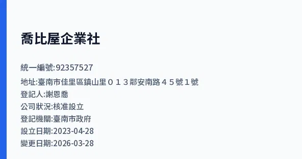 喬比屋企業社的照片-統編 92357527(臺南市) 公司登記資料與營業項目詳細圖表