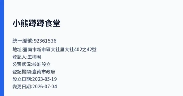 小熊蹲蹲食堂的照片-統編 92361536(臺南市) 公司登記資料與營業項目詳細圖表