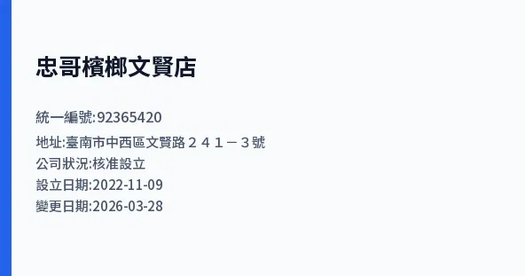 忠哥檳榔文賢店的照片-統編 92365420(臺南市) 公司登記資料與營業項目詳細圖表