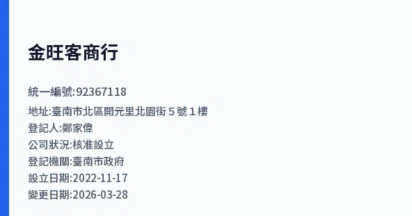金旺客商行的照片-統編 92367118(臺南市) 公司登記資料與營業項目詳細圖表