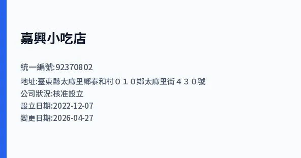 嘉興小吃店的照片-統編 92370802(臺東縣) 公司登記資料與營業項目詳細圖表
