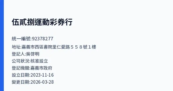 伍貳捌運動彩券行的照片-統編 92378277(嘉義市) 公司登記資料與營業項目詳細圖表