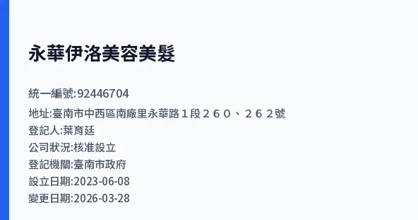 永華伊洛美容美髮的照片-統編 92446704(臺南市) 公司登記資料與營業項目詳細圖表