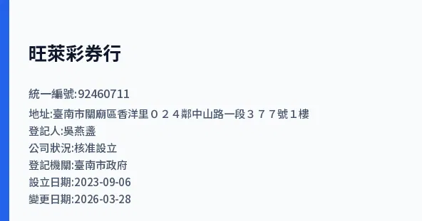 旺萊彩券行的照片-統編 92460711(臺南市) 公司登記資料與營業項目詳細圖表