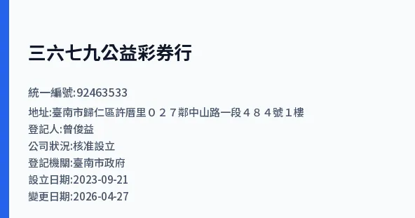 三六七九公益彩券行的照片-統編 92463533(臺南市) 公司登記資料與營業項目詳細圖表