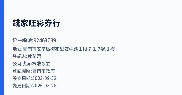 錢家旺彩券行的照片-統編 92463739(臺南市) 公司登記資料與營業項目詳細圖表