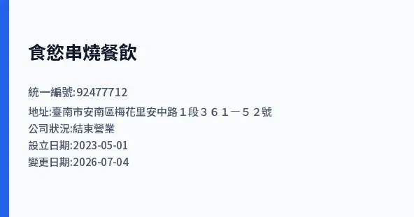 食慾串燒餐飲的照片-統編 92477712(臺南市) 公司登記資料與營業項目詳細圖表