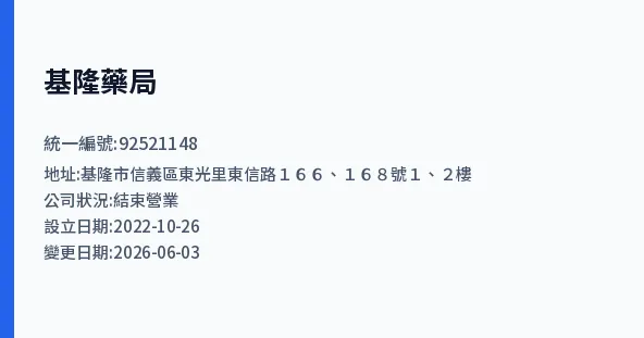 基隆藥局的照片-統編 92521148(基隆市) 公司登記資料與營業項目詳細圖表