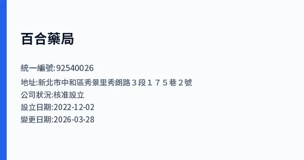 百合藥局的照片-統編 92540026(新北市) 公司登記資料與營業項目詳細圖表