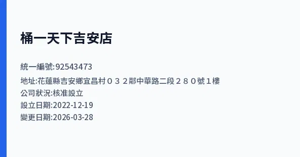 桶一天下吉安店的照片-統編 92543473(花蓮縣) 公司登記資料與營業項目詳細圖表