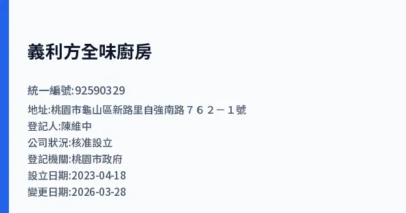 義利方全味廚房的照片-統編 92590329(桃園市) 公司登記資料與營業項目詳細圖表