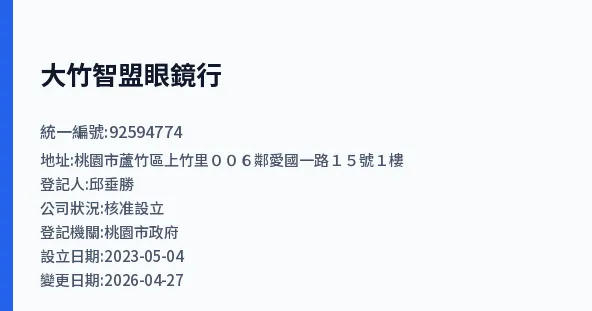 大竹智盟眼鏡行的照片-統編 92594774(桃園市) 公司登記資料與營業項目詳細圖表