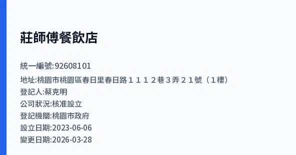 莊師傅餐飲店的照片-統編 92608101(桃園市) 公司登記資料與營業項目詳細圖表