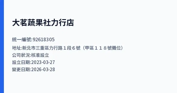 大茗蔬果社力行店的照片-統編 92618305(新北市) 公司登記資料與營業項目詳細圖表