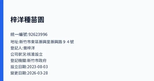 梓洋種苗園的照片-統編 92623996(新竹市) 公司登記資料與營業項目詳細圖表