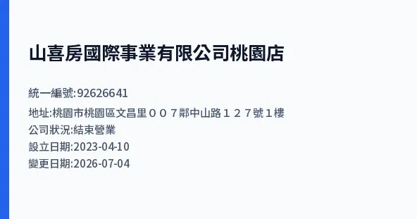 山喜房國際事業有限公司桃園店的照片-統編 92626641(桃園市) 公司登記資料與營業項目詳細圖表