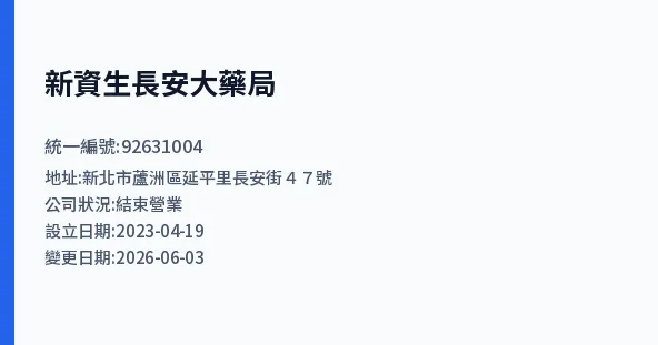 新資生長安大藥局的照片-統編 92631004(新北市) 公司登記資料與營業項目詳細圖表