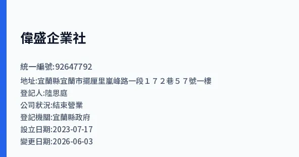 偉盛企業社的照片-統編 92647792(宜蘭縣) 公司登記資料與營業項目詳細圖表