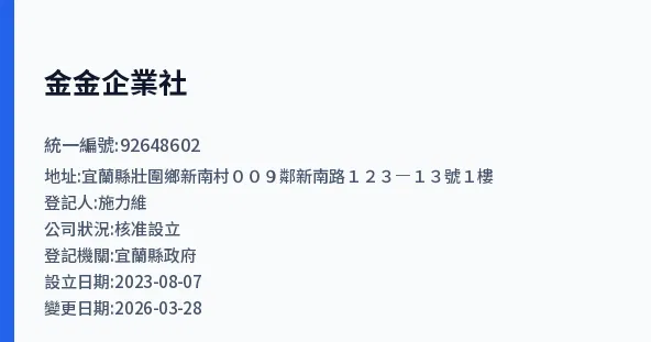 金金企業社的照片-統編 92648602(宜蘭縣) 公司登記資料與營業項目詳細圖表