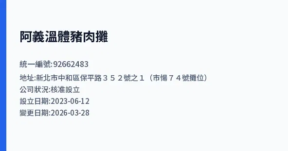 阿義溫體豬肉攤的照片-統編 92662483(新北市) 公司登記資料與營業項目詳細圖表