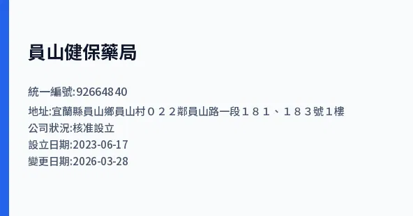 員山健保藥局的照片-統編 92664840(宜蘭縣) 公司登記資料與營業項目詳細圖表
