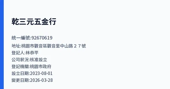 乾三元五金行的照片-統編 92670619(桃園市) 公司登記資料與營業項目詳細圖表