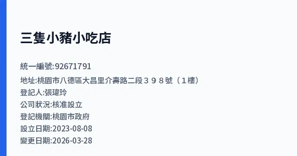 三隻小豬小吃店的照片-統編 92671791(桃園市) 公司登記資料與營業項目詳細圖表