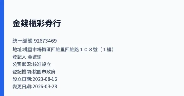 金錢櫃彩券行的照片-統編 92673469(桃園市) 公司登記資料與營業項目詳細圖表