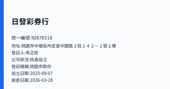 日發彩券行的照片-統編 92678318(桃園市) 公司登記資料與營業項目詳細圖表