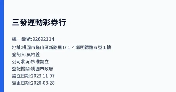 三發運動彩券行的照片-統編 92692114(桃園市) 公司登記資料與營業項目詳細圖表