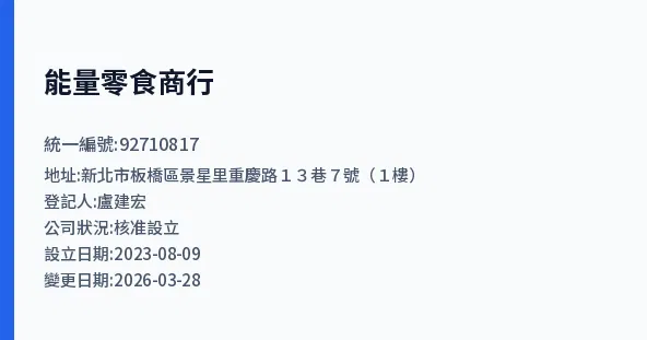 能量零食商行的照片-統編 92710817(新北市) 公司登記資料與營業項目詳細圖表