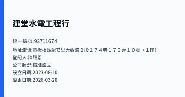 建堂水電工程行的照片-統編 92711674(新北市) 公司登記資料與營業項目詳細圖表