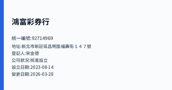 鴻富彩券行的照片-統編 92714969(新北市) 公司登記資料與營業項目詳細圖表
