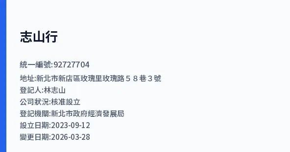 志山行的照片-統編 92727704(新北市) 公司登記資料與營業項目詳細圖表