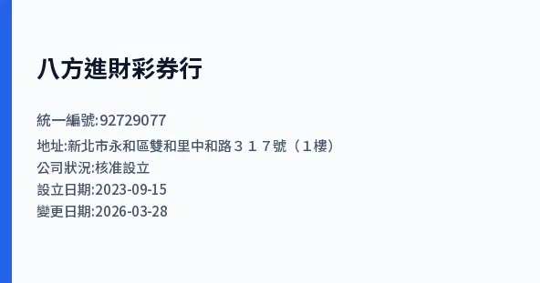 八方進財彩券行的照片-統編 92729077(新北市) 公司登記資料與營業項目詳細圖表