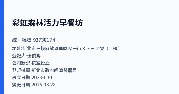 彩虹森林活力早餐坊的照片-統編 92738174(新北市) 公司登記資料與營業項目詳細圖表