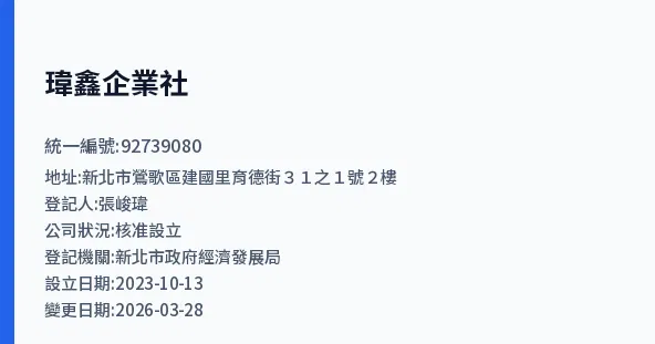 瑋鑫企業社的照片-統編 92739080(新北市) 公司登記資料與營業項目詳細圖表