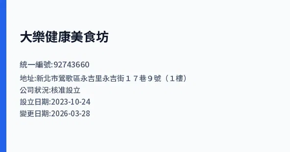 大樂健康美食坊的照片-統編 92743660(新北市) 公司登記資料與營業項目詳細圖表