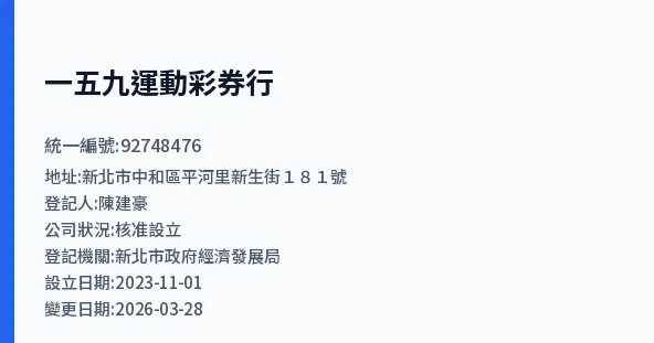 一五九運動彩券行的照片-統編 92748476(新北市) 公司登記資料與營業項目詳細圖表