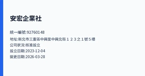 安宏企業社的照片-統編 92760148(新北市) 公司登記資料與營業項目詳細圖表