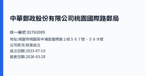 中華郵政股份有限公司桃園國際路郵局的照片-統編 92763089(桃園市) 公司登記資料與營業項目詳細圖表