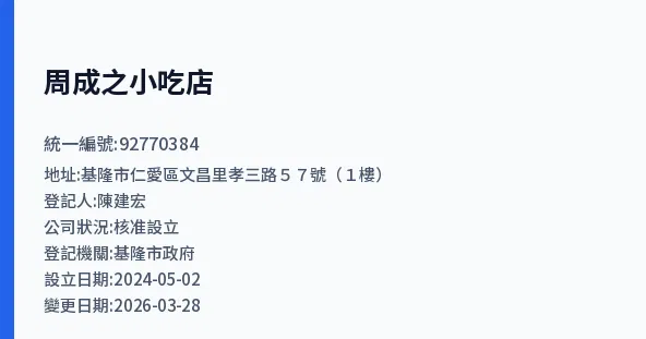 周成之小吃店的照片-統編 92770384(基隆市) 公司登記資料與營業項目詳細圖表