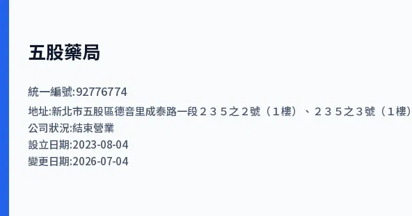 五股藥局的照片-統編 92776774(新北市) 公司登記資料與營業項目詳細圖表